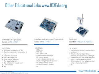 ADC DAC trainer kit based on NI ELVIS | PPT