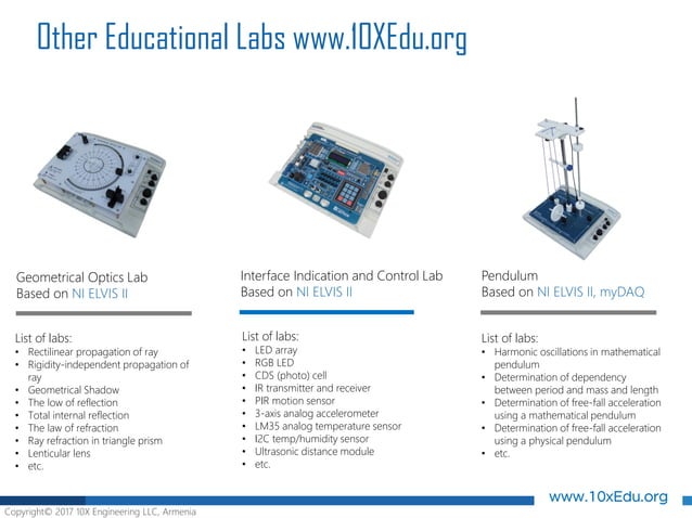 ADC DAC trainer kit based on NI ELVIS | PPT