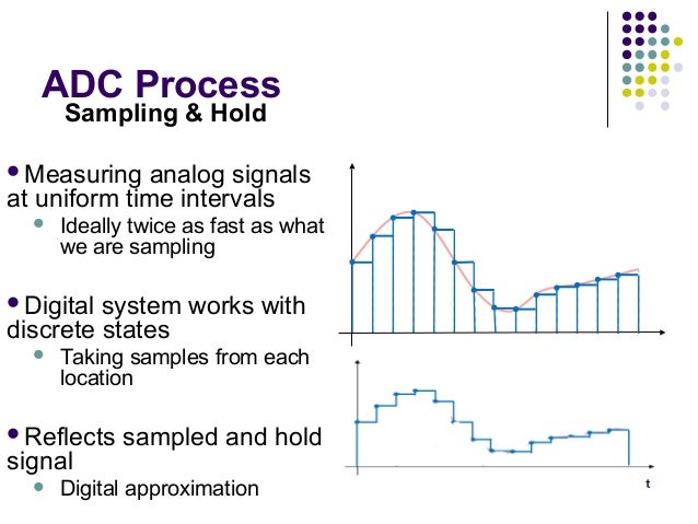 Analog to Digital Converters