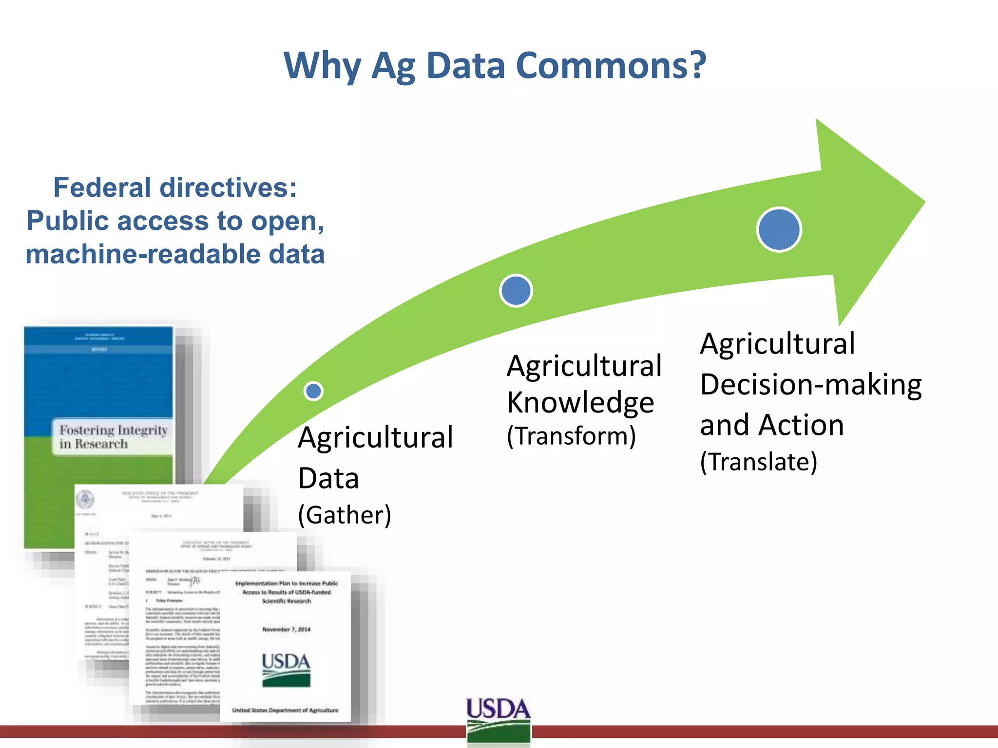 Ag Data Commons for AgBioData | PPTX