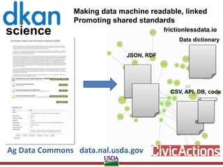 Ag Data Commons for AgBioData | PPTX