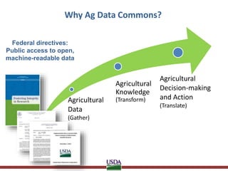 Ag Data Commons for AgBioData | PPTX