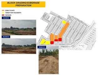 Reports for accomplishment in construction project | PPTX