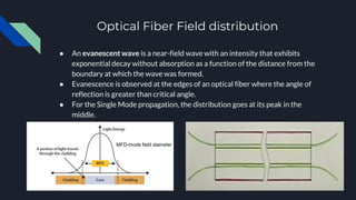 Fiber optics fundamentals | PPTX