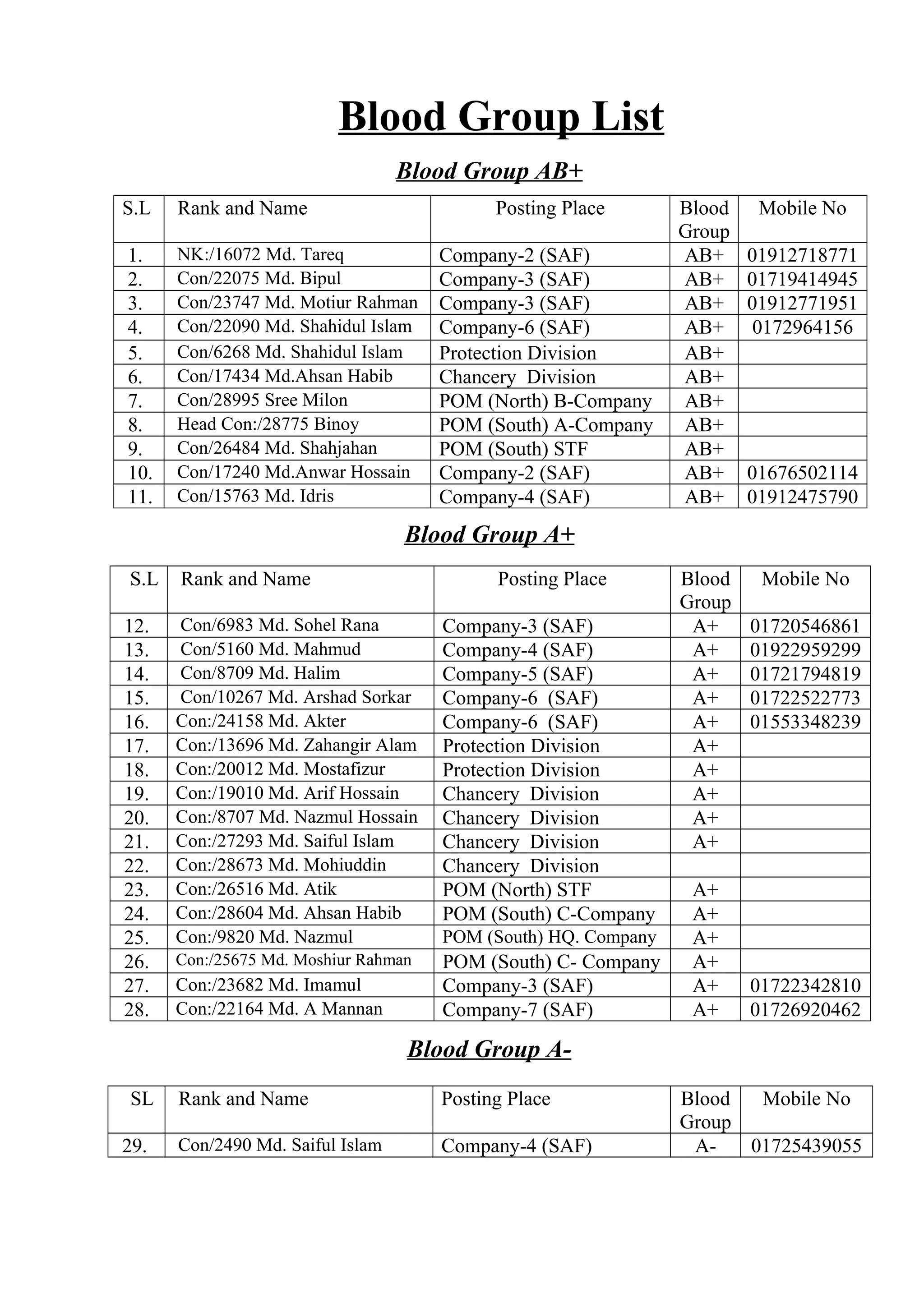 Adc hadquarters blood group | DOC