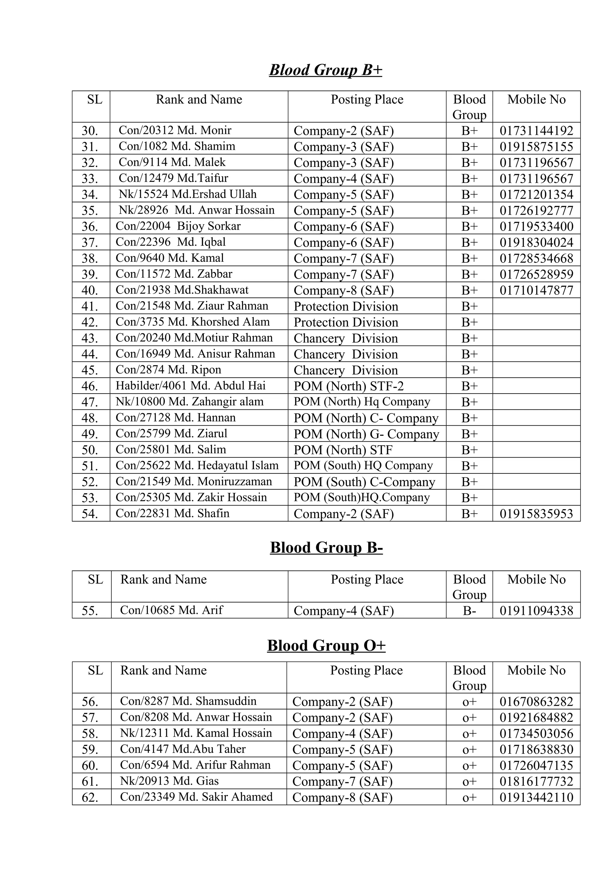 Adc hadquarters blood group | DOC