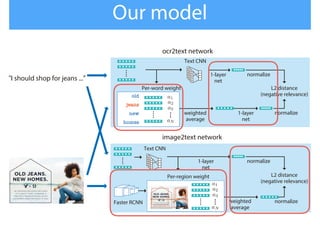 Unreasonable Effectiveness of OCR in Visual Advertisement Understanding ...