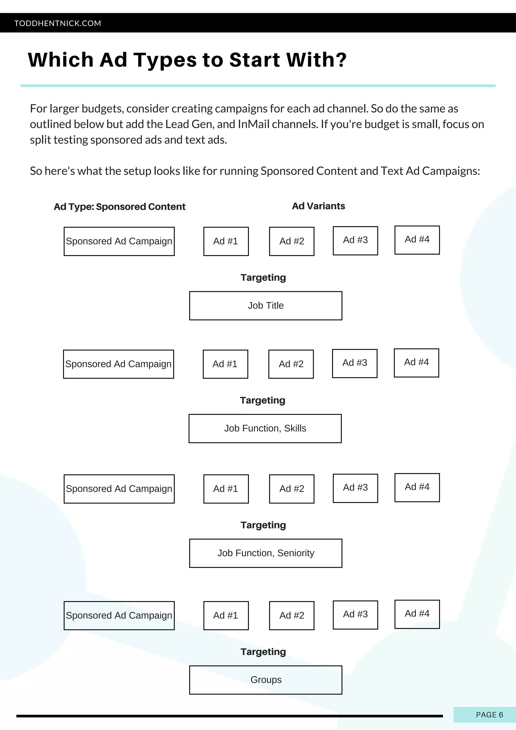 Cheat Sheet Guide to Setting Up Successful LinkedIn Ad Campaigns | PDF