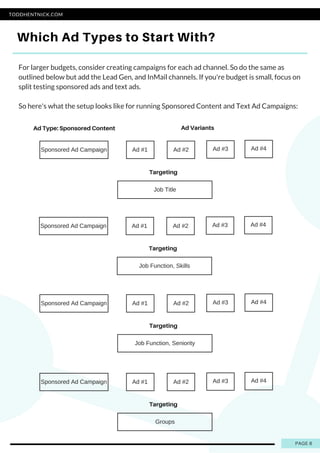 Cheat Sheet Guide to Setting Up Successful LinkedIn Ad Campaigns | PDF