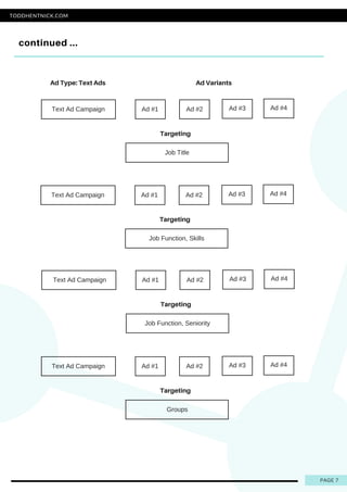 Cheat Sheet Guide to Setting Up Successful LinkedIn Ad Campaigns | PDF