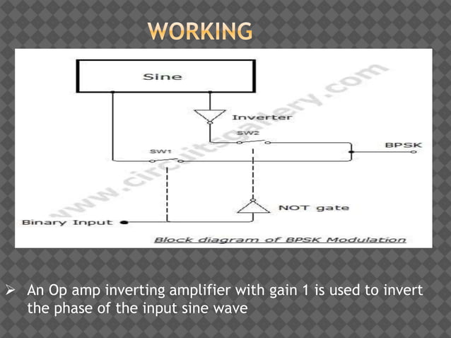 BPSK modulation using CD 4016 | PDF