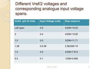 Adc interfacing | PPT