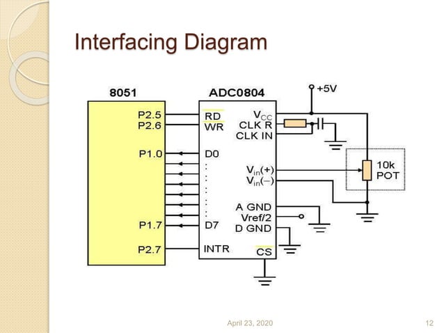 Adc interfacing | PPT