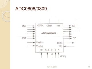Adc interfacing | PPT