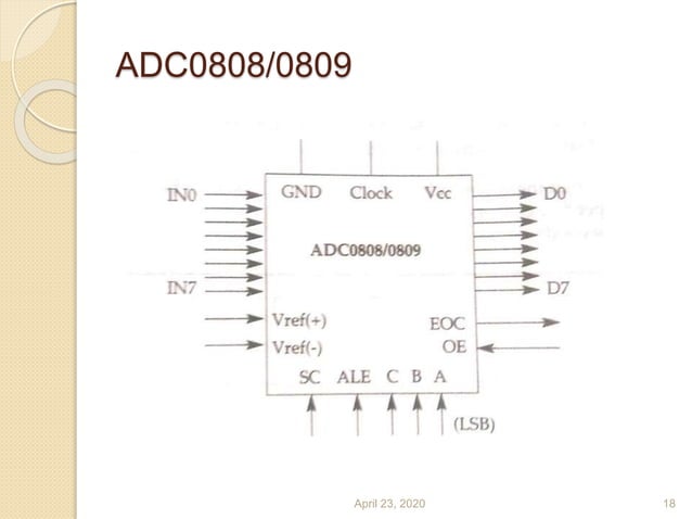 Adc interfacing | PPT