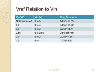 Adc interfacing | PPT