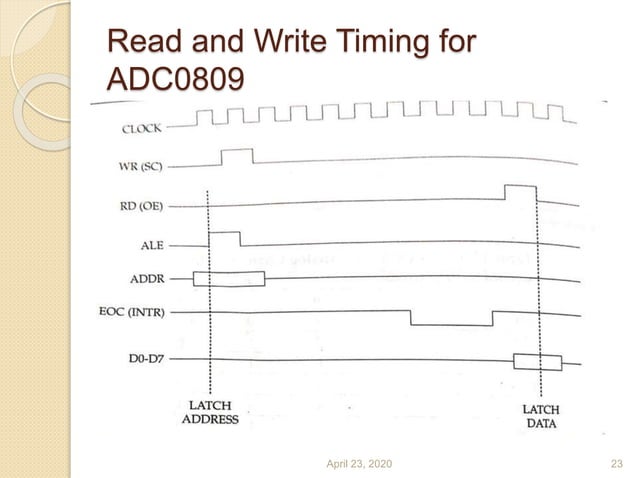 Adc interfacing | PPT