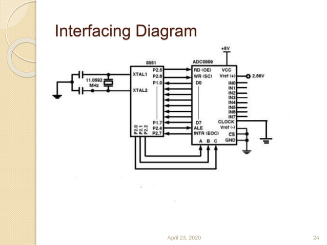 Adc interfacing | PPT
