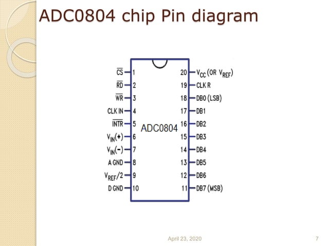Adc interfacing | PPT