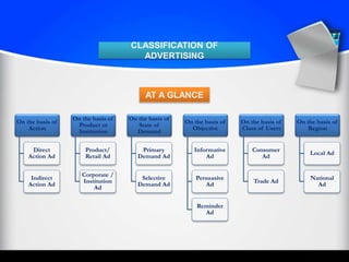 Ad classification.pptx