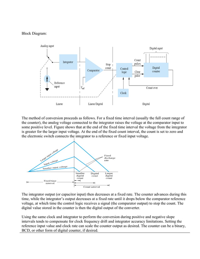 ANALOG TO DIGITAL CONVERTOR | PDF | Digital Audio | Computer Software and Applications