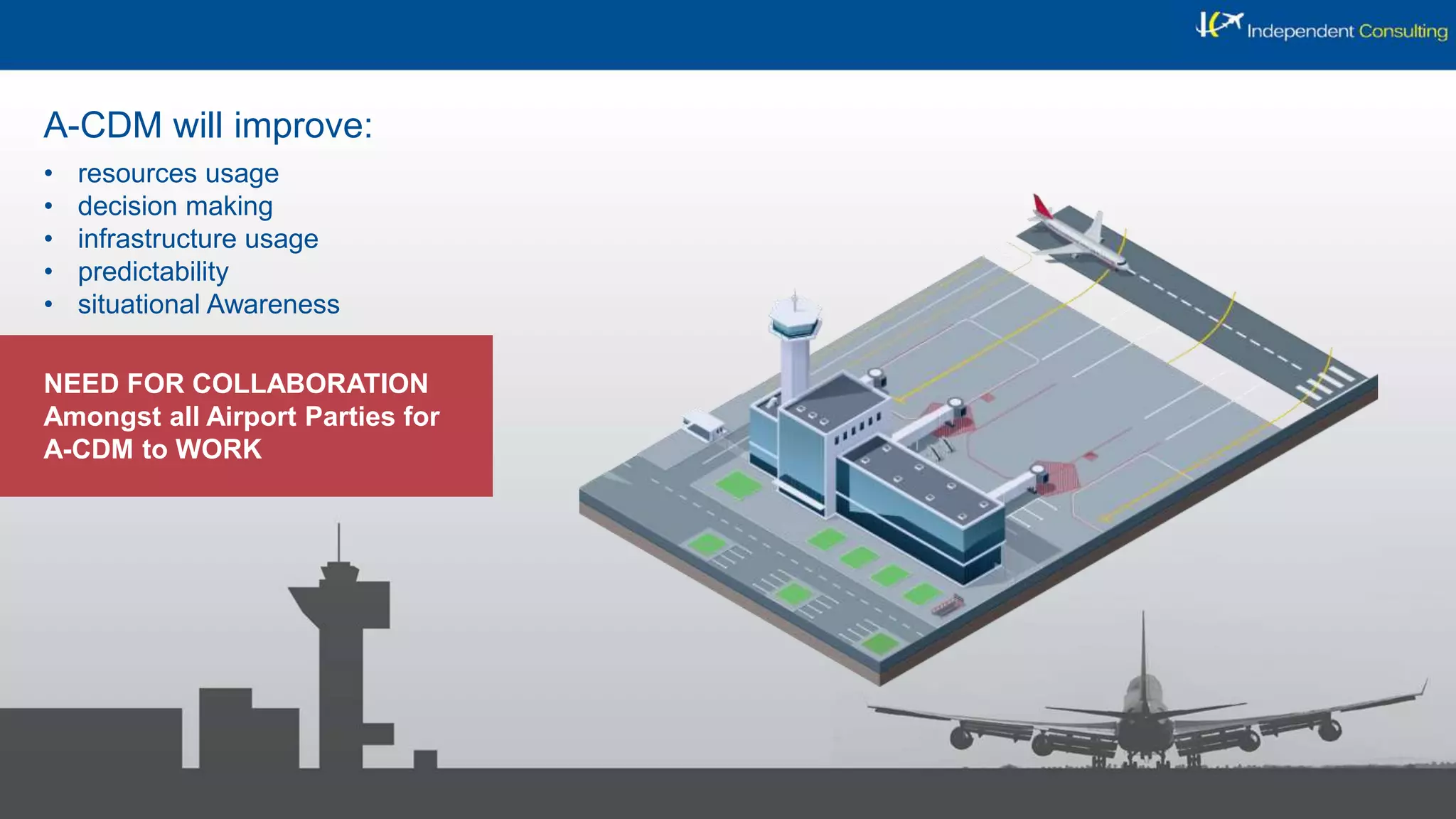 Airport Collaborative Decision Making | PPTX