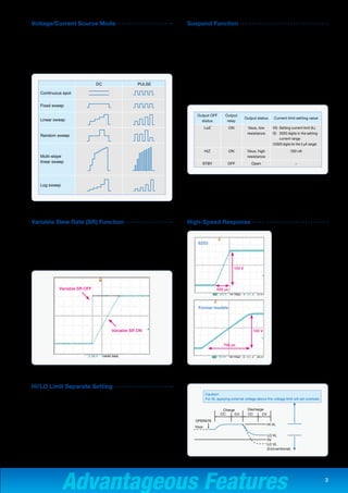 Adcmt catalog 6253-e-denkei DC Voltage Current Source Monitor | PDF