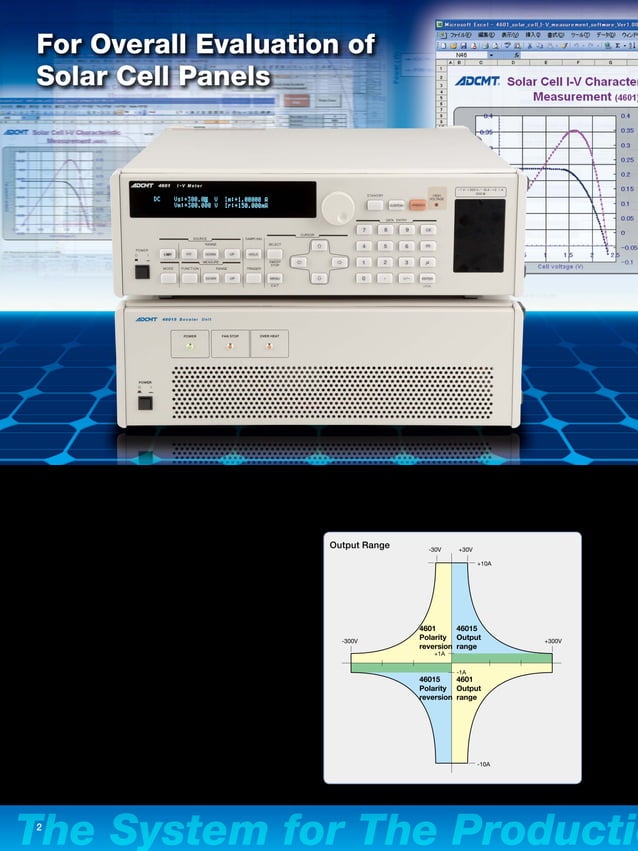 Adcmt SS9620 PV Cell Evaluation System | PDF