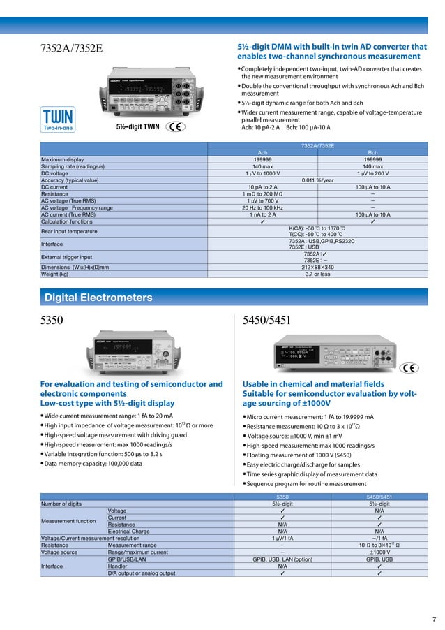 Adcmt Test Equipment selection guide -vol1-web-e_denkei | PDF