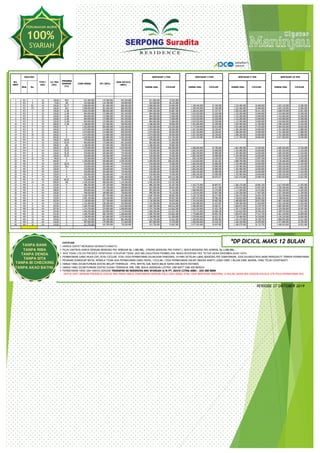 Daftar Harga Suradita Residence | PDF