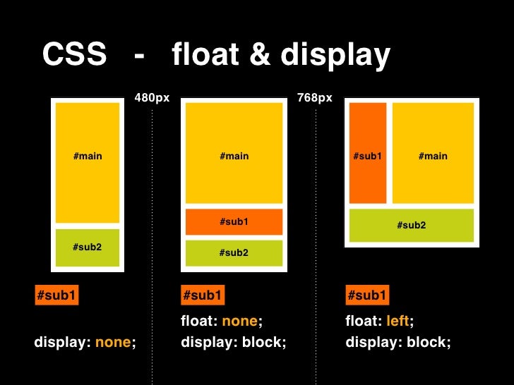 ADC OnAir 第5回 『レスポンシブ Web デザインを学ぼう！実装編』