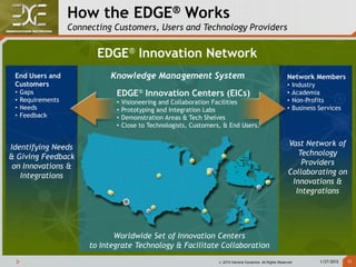 A&D Conf General Dynamics C4 Systems | PDF