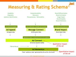 Ad Connect Brochure | PPT