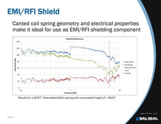 Overcoming SWaP Challenges With Canted Coil Springs | PPT