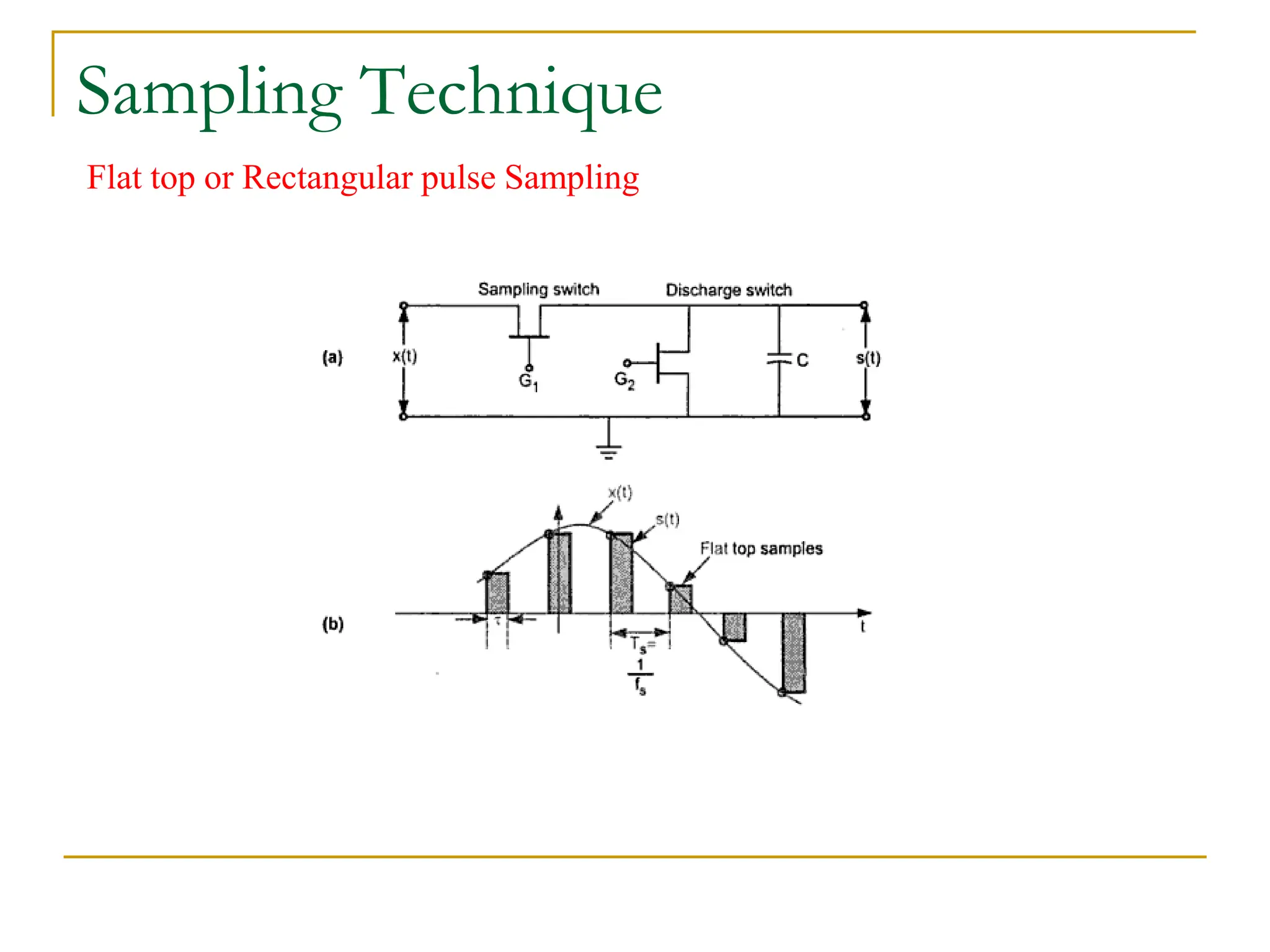 Sampling process, Aliasing effect, Quantization | PPT