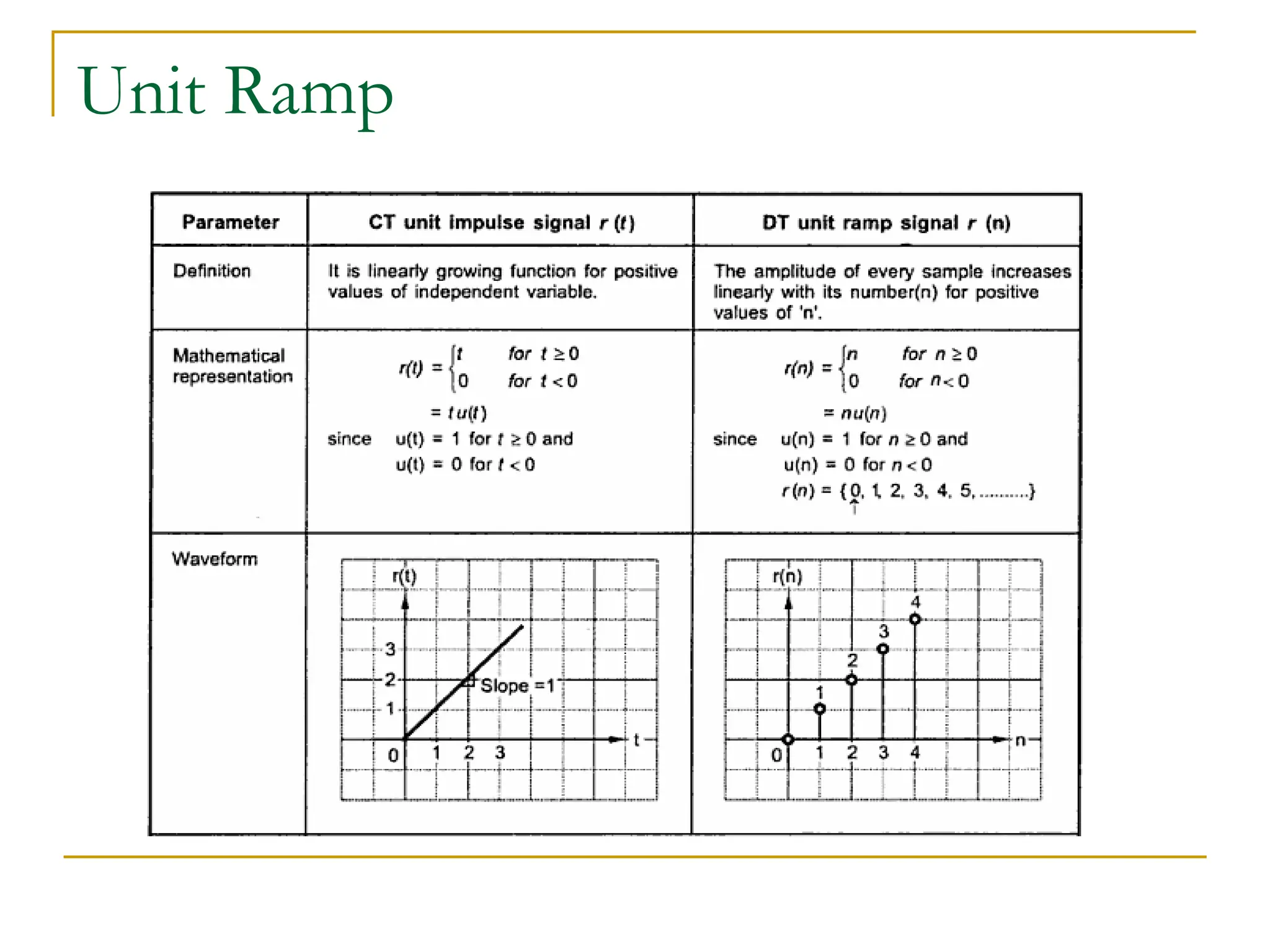 Sampling process, Aliasing effect, Quantization | PPT
