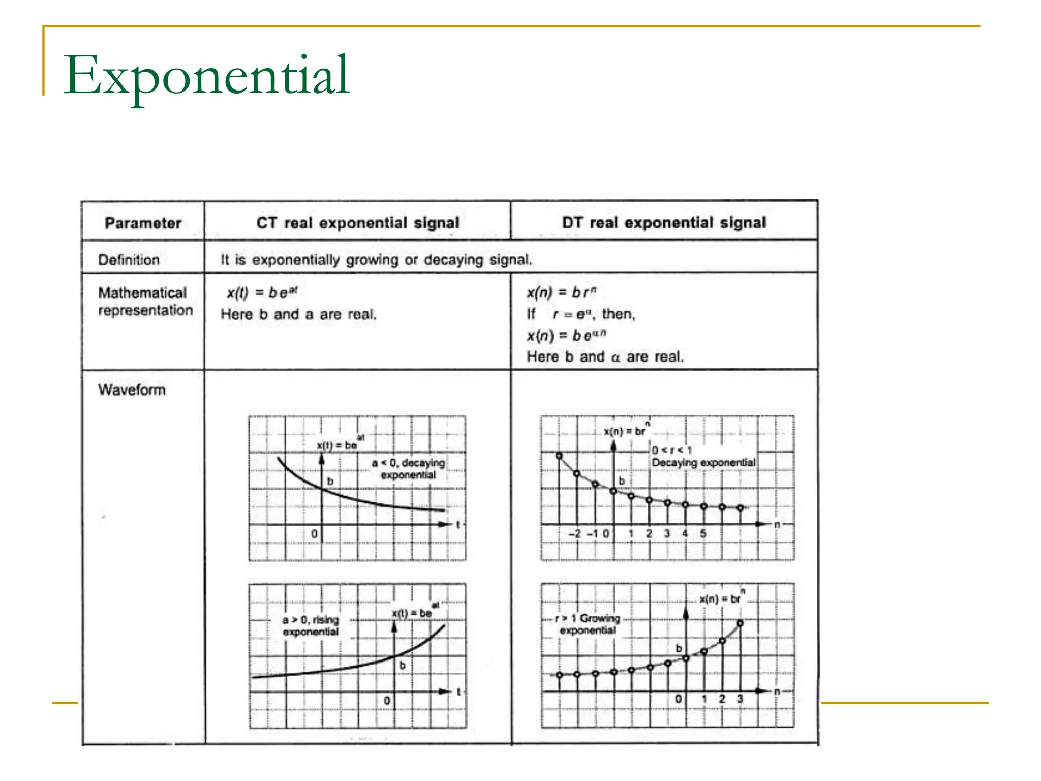 Sampling process, Aliasing effect, Quantization | PPT