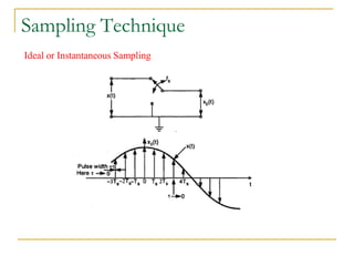 Sampling process, Aliasing effect, Quantization | PPT