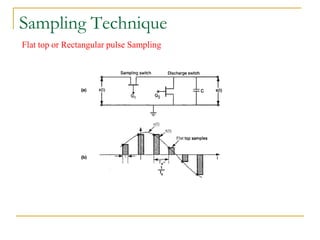 Sampling process, Aliasing effect, Quantization | PPT