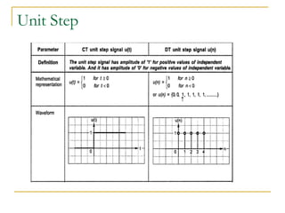 Sampling process, Aliasing effect, Quantization | PPT