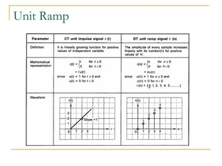 Sampling process, Aliasing effect, Quantization | PPT