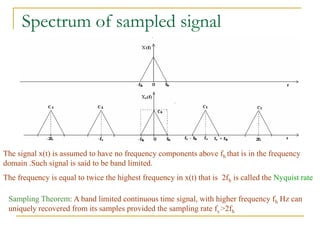 Sampling process, Aliasing effect, Quantization | PPT