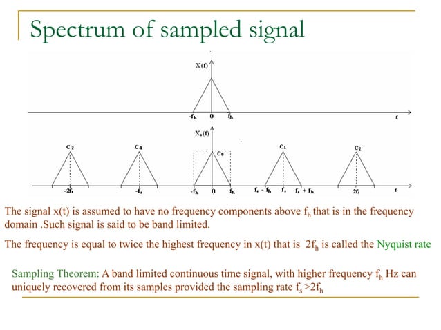 Sampling process, Aliasing effect, Quantization | PPT