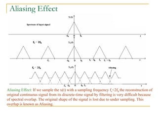 Sampling process, Aliasing effect, Quantization | PPT