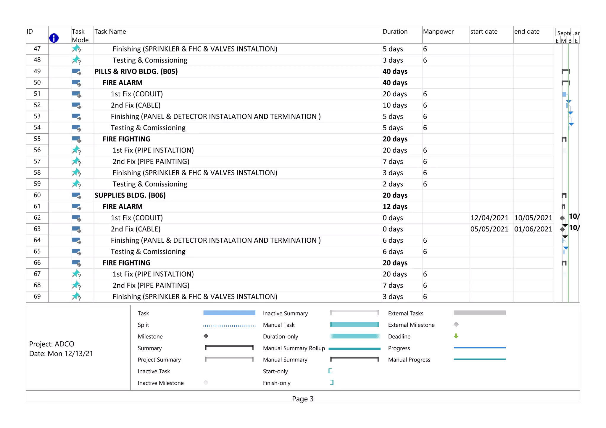ADCO Time plan.pdf