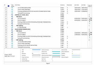 ADCO Time plan.pdf