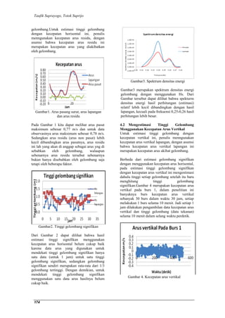 Adcp gelombang | PDF