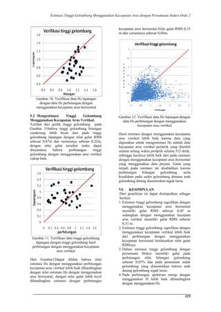 Adcp gelombang | PDF