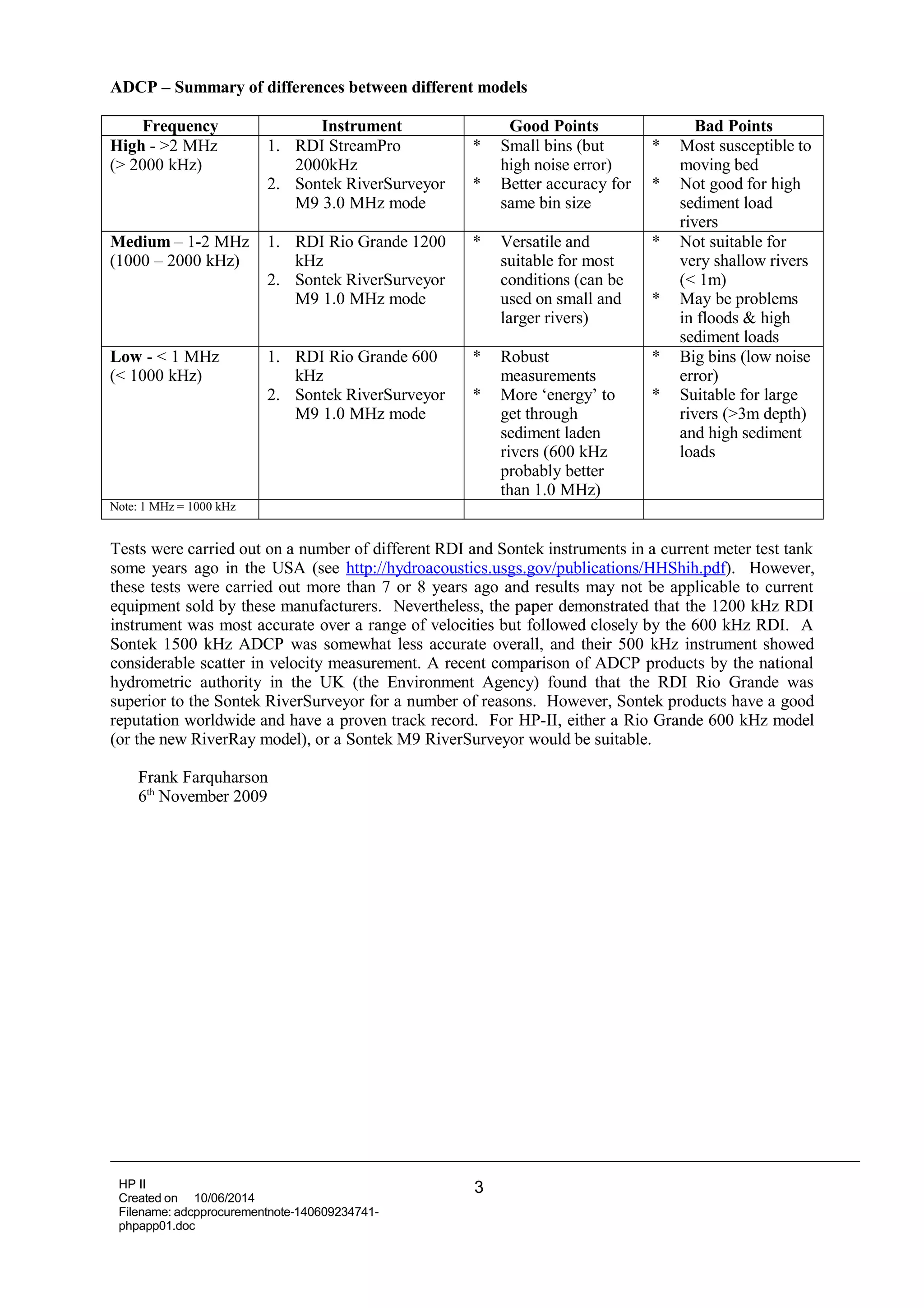 Adcp procurement note | DOC