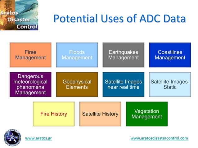 Adc presentation | PPT